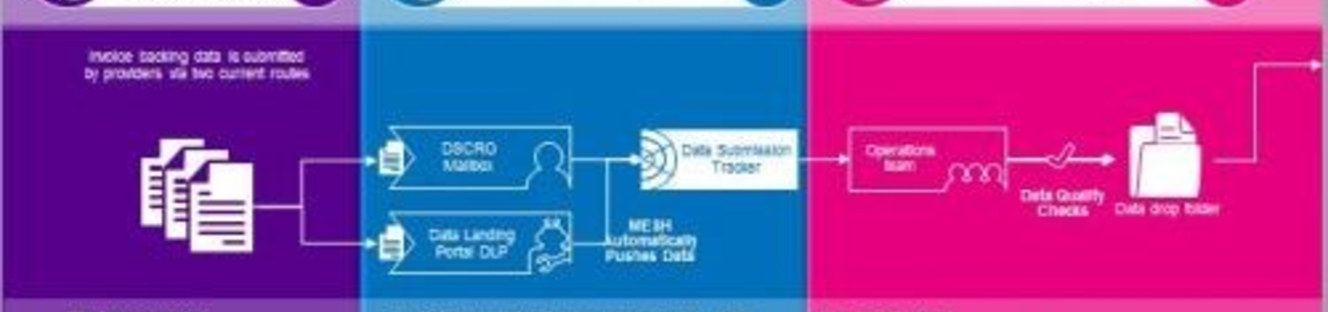 CCG & Provider Health Data, NHS Data & Analytics - NHS Arden & GEM CSU