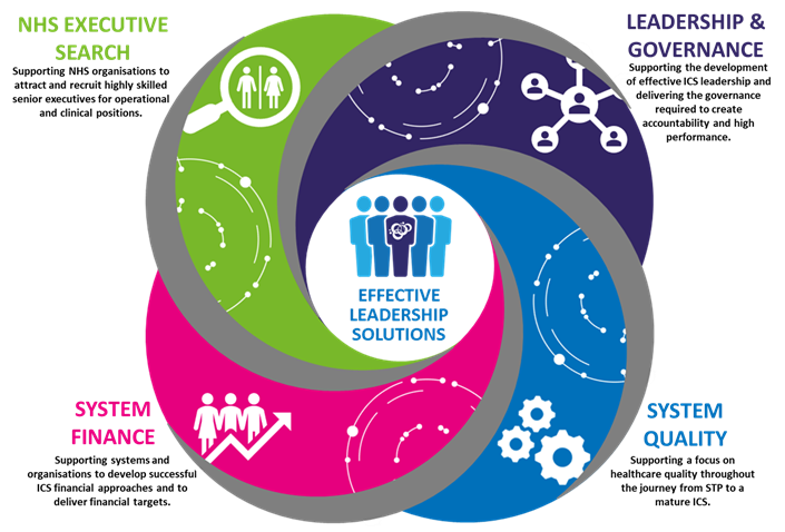 NHS Effective Leadership Solutions - NHS Arden & GEM CSU